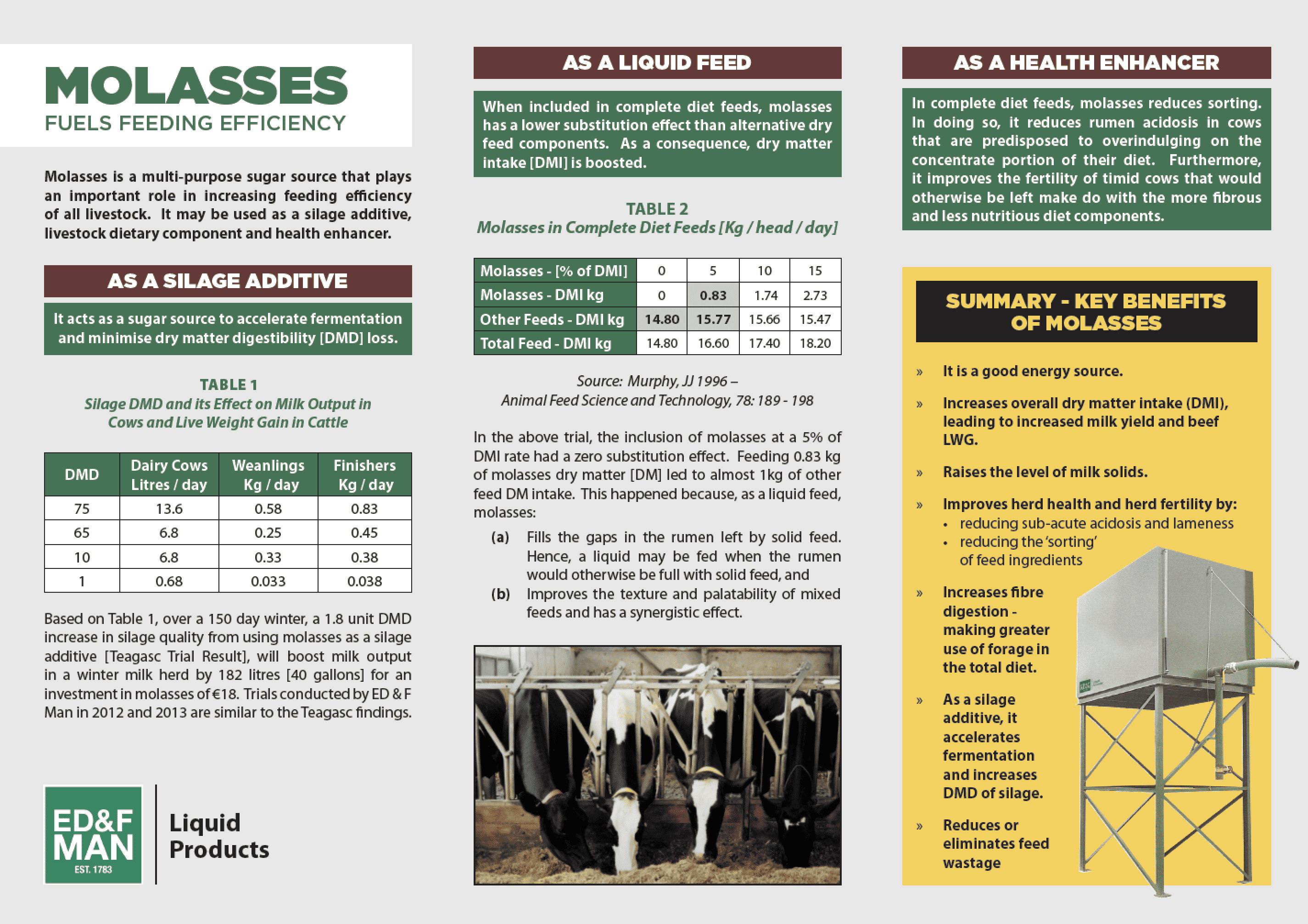 Molasses fuels feeding efficiency - ED&F Man Liquid Products Ireland